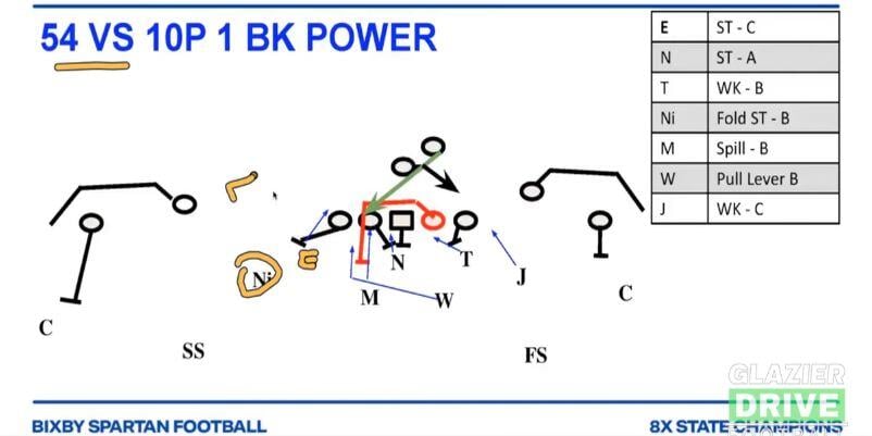 8 Effective Gap Scheme Run Fit Breakdowns for the 3-4 Defense - Rodney Flowers